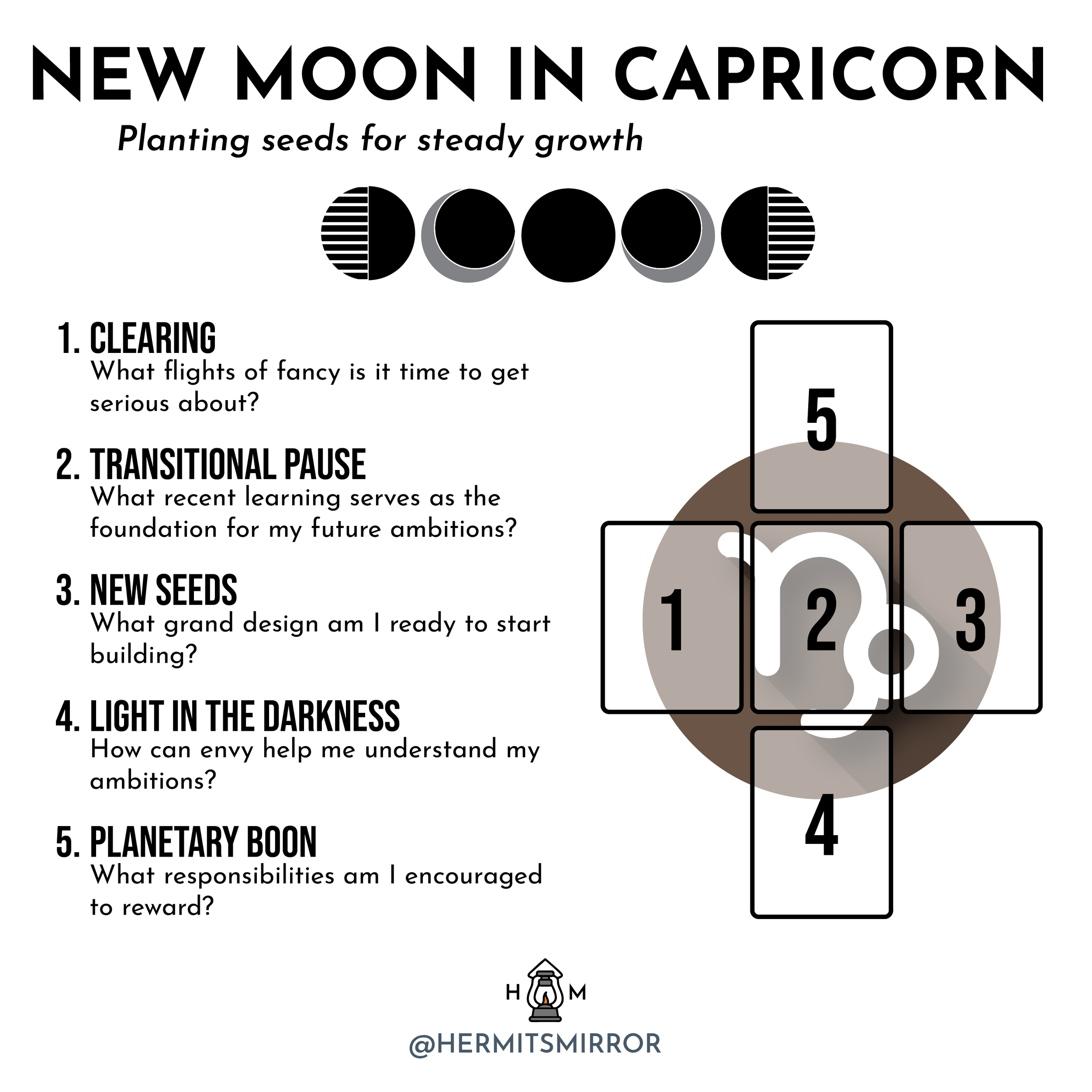 Spreads New Moon In Capricorn Full Moon In Cancer Hermit s Mirror Spreads New Moon In Capricorn Full Moon In Cancer Hermit s Mirror