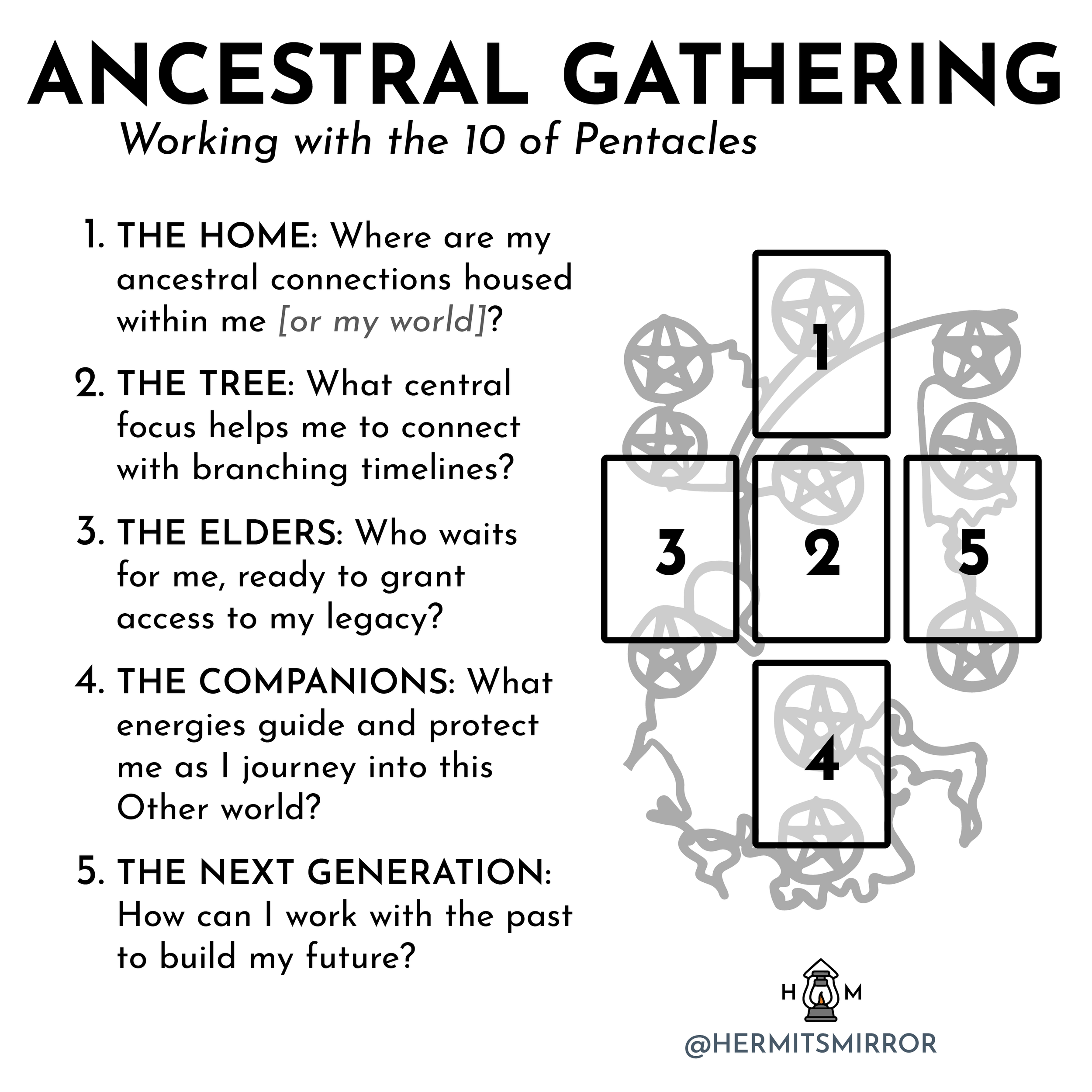 Tarot Spread Ancestral Gathering Hermit s Mirror