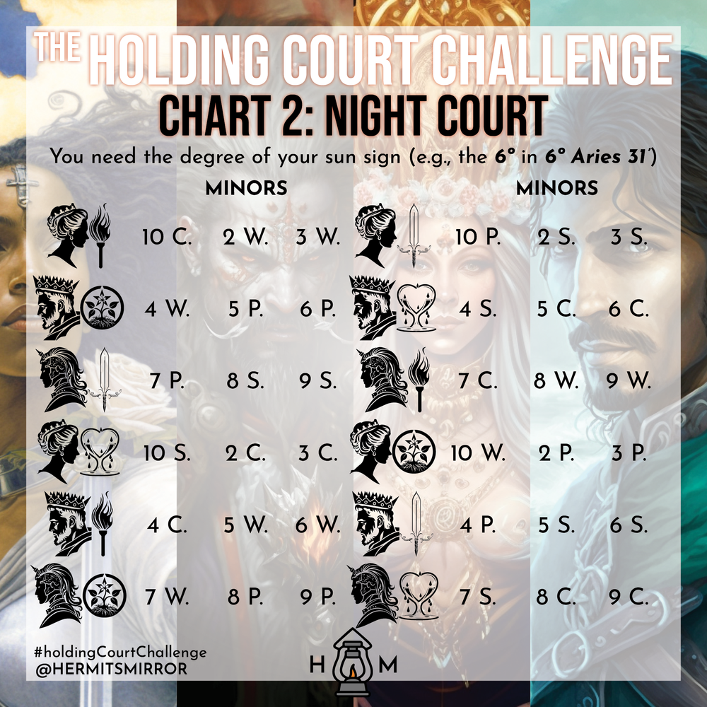 The Holding Court Challenge — Hermit's Mirror