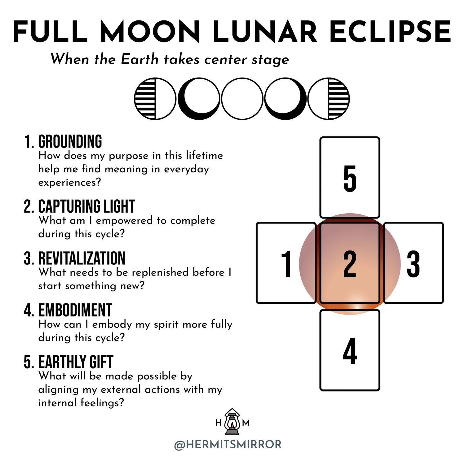Tarot Spreads: The Eclipses — Hermit's Mirror