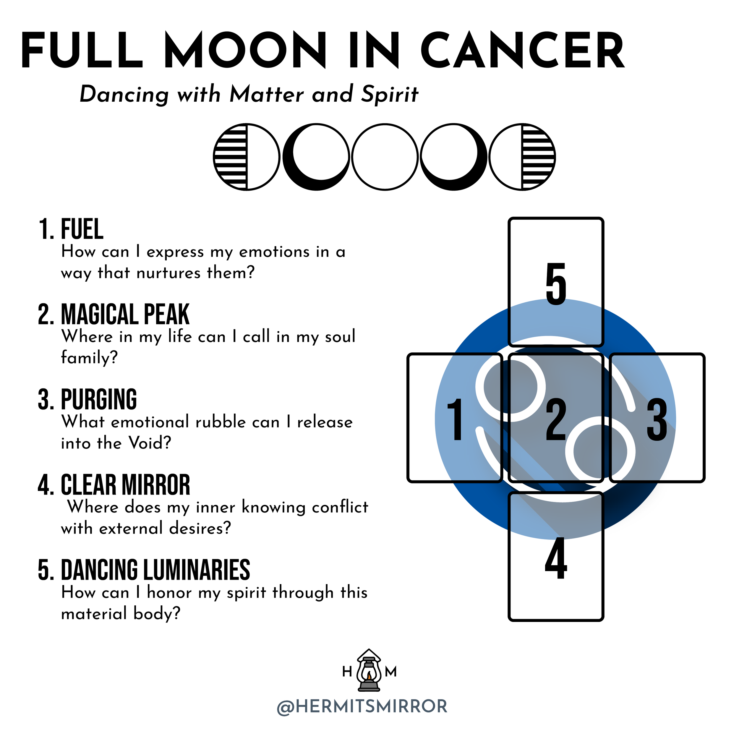 Spreads: New Moon in Capricorn + Full Moon in Cancer — Hermit's Mirror