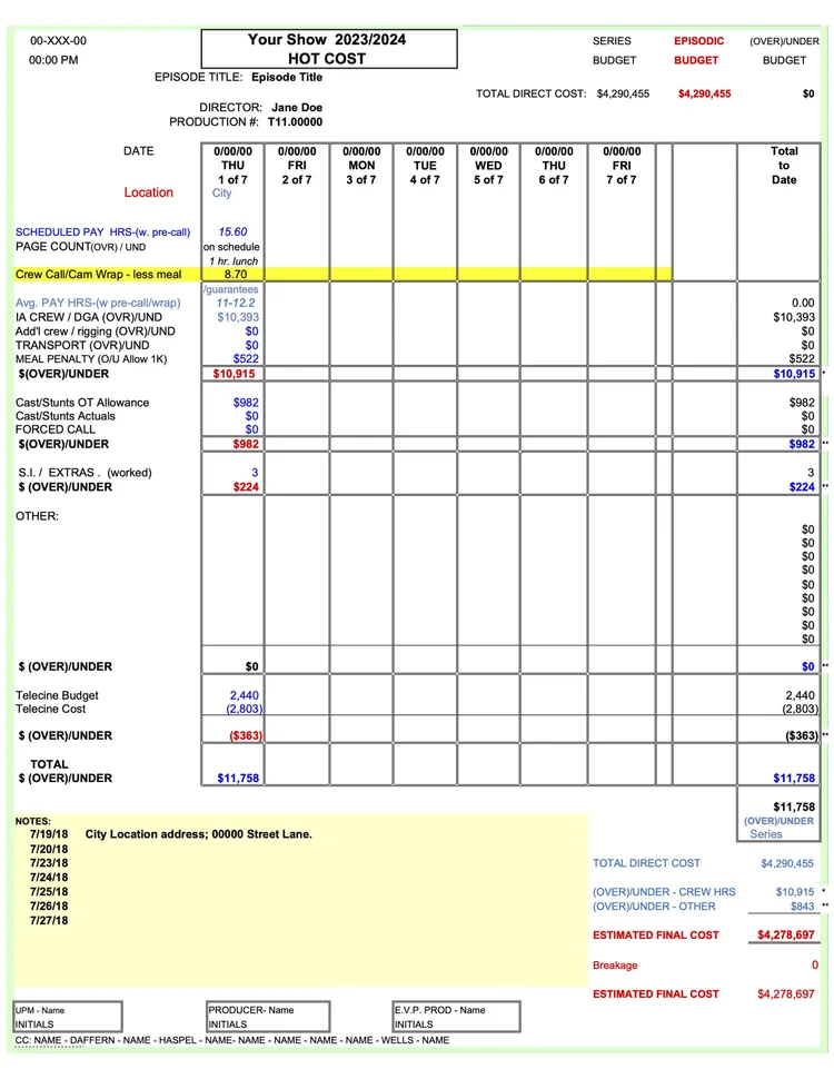 Showrunners and Budgets — John Wells Productions