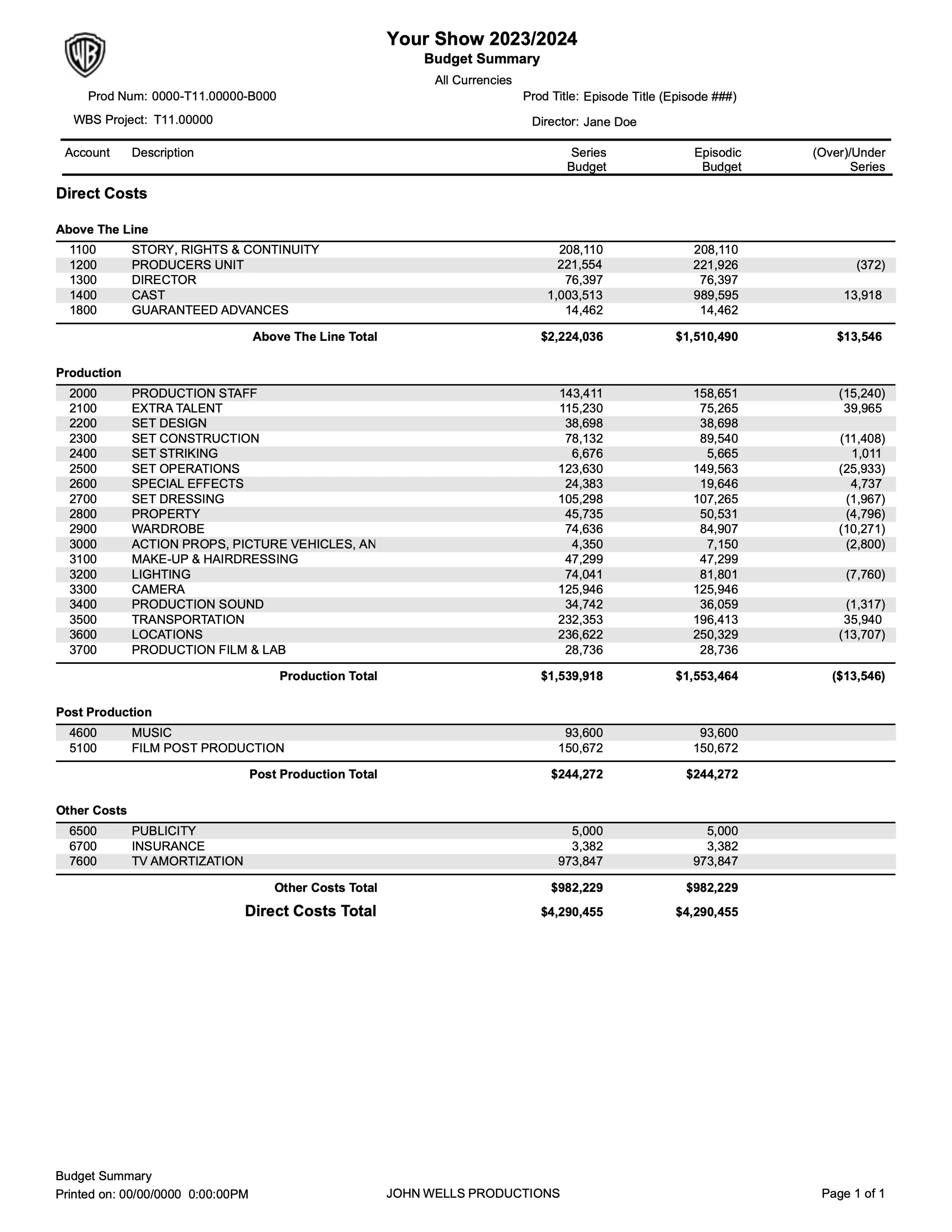 Showrunners and Budgets — John Wells Productions