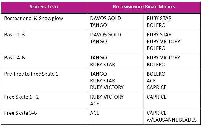 US Figure Skating Learn to Skate Shop - GRAF Figure Skates — Silecky Sports