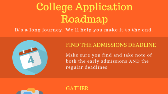 The College Application Roadmap Infographic — Power Scholar