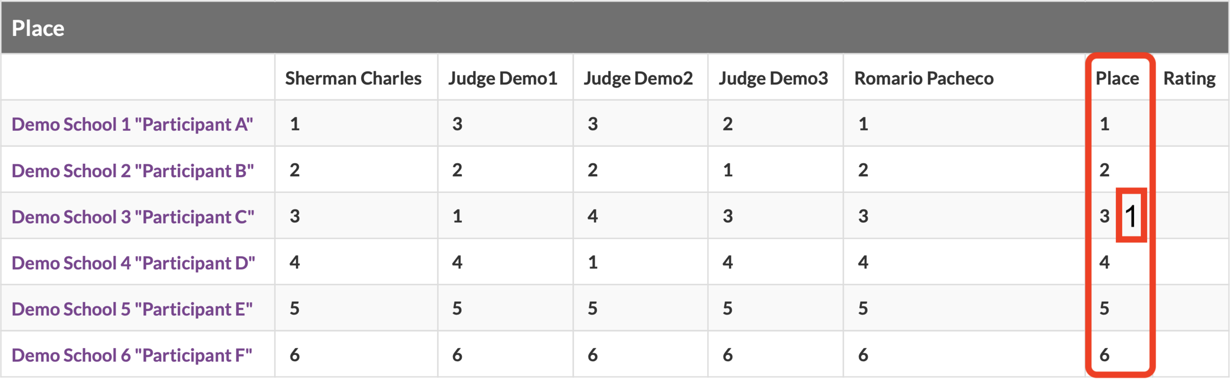 Scoring Methods — Carmen Scoring