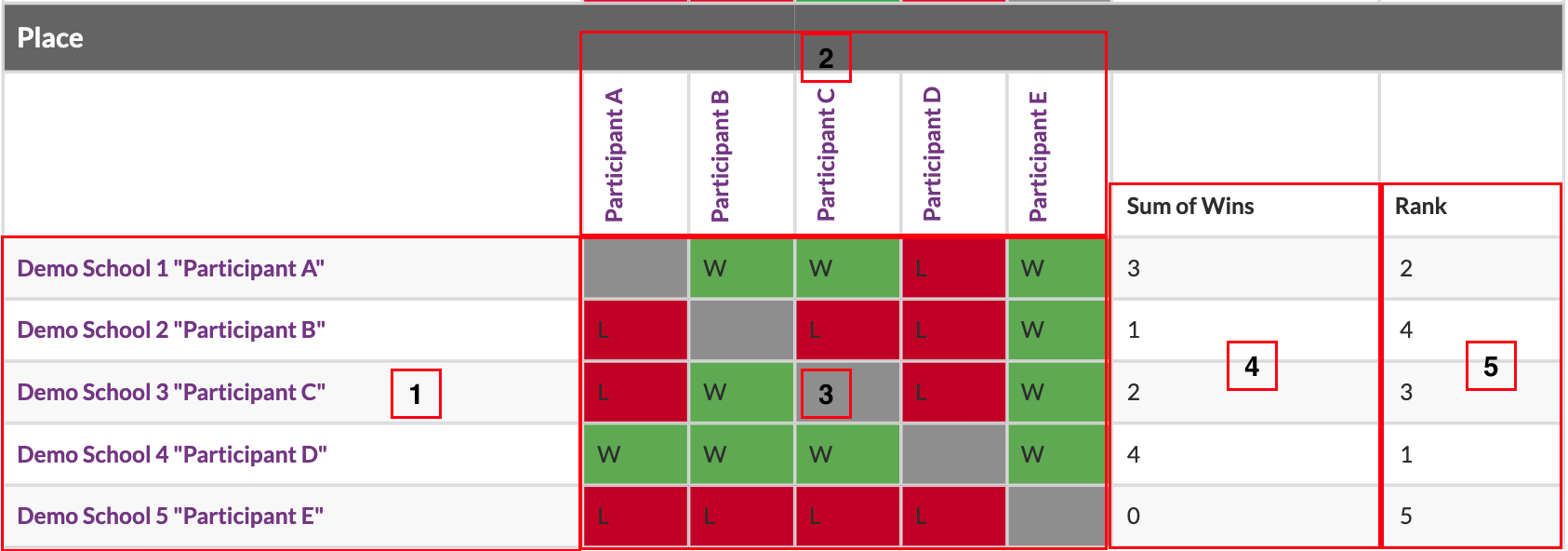 Scoring Methods — Carmen Scoring