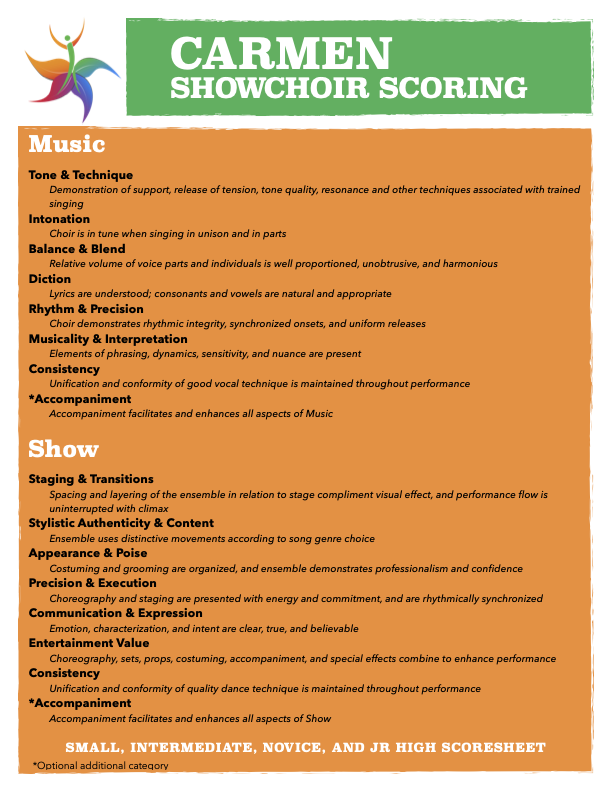 The ideal scoring set up: Choosing scoresheet categories — Carmen Scoring