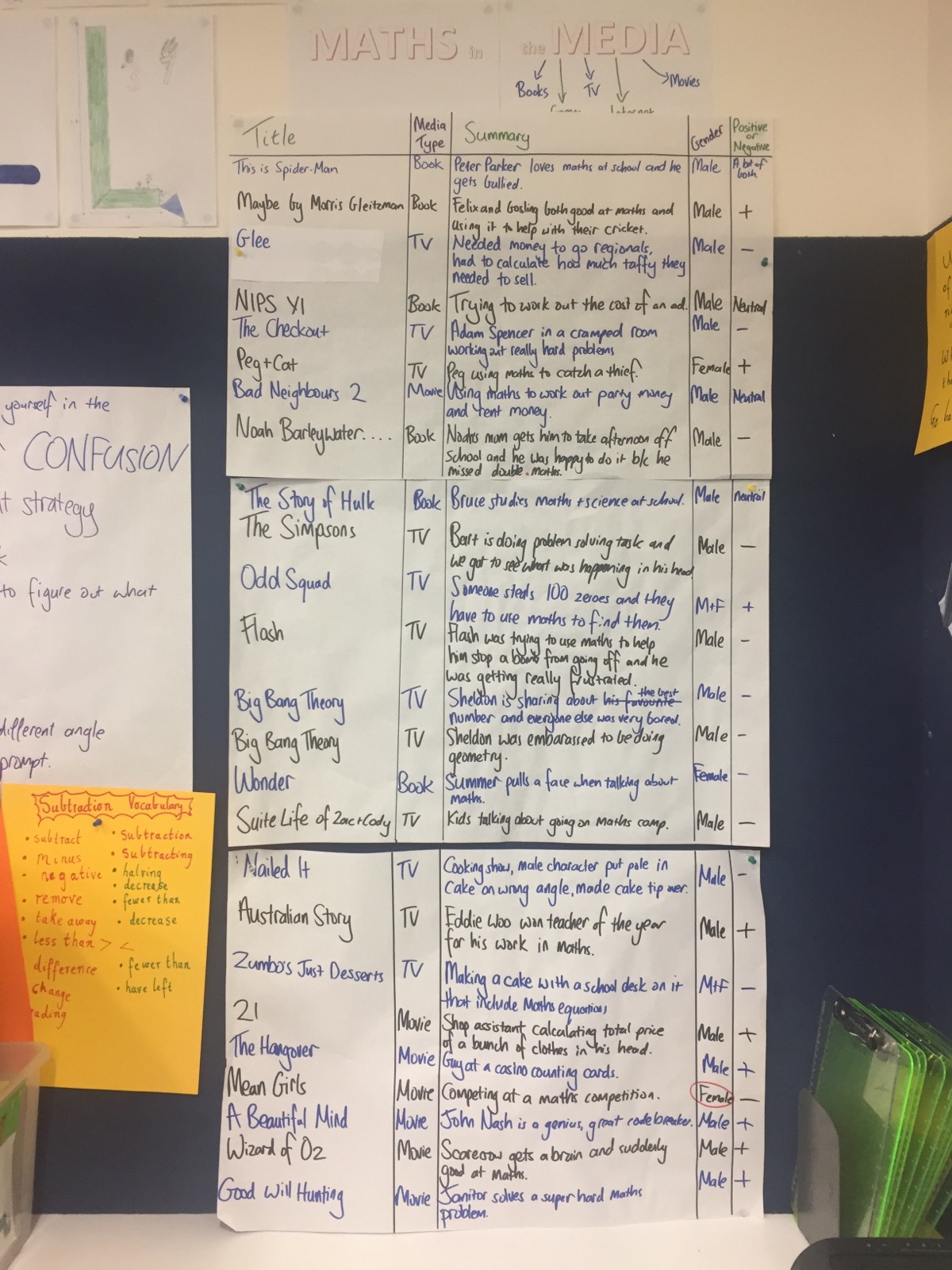 Mathematics in Popular Culture — Love Maths