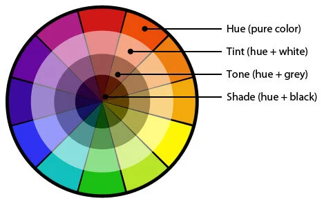 Color Wheel Makeup Artistry - Mugeek Vidalondon