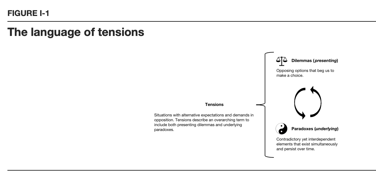 TENSIONS, DILEMMAS and PARADOXES — The Talent Advisors | The NED ...
