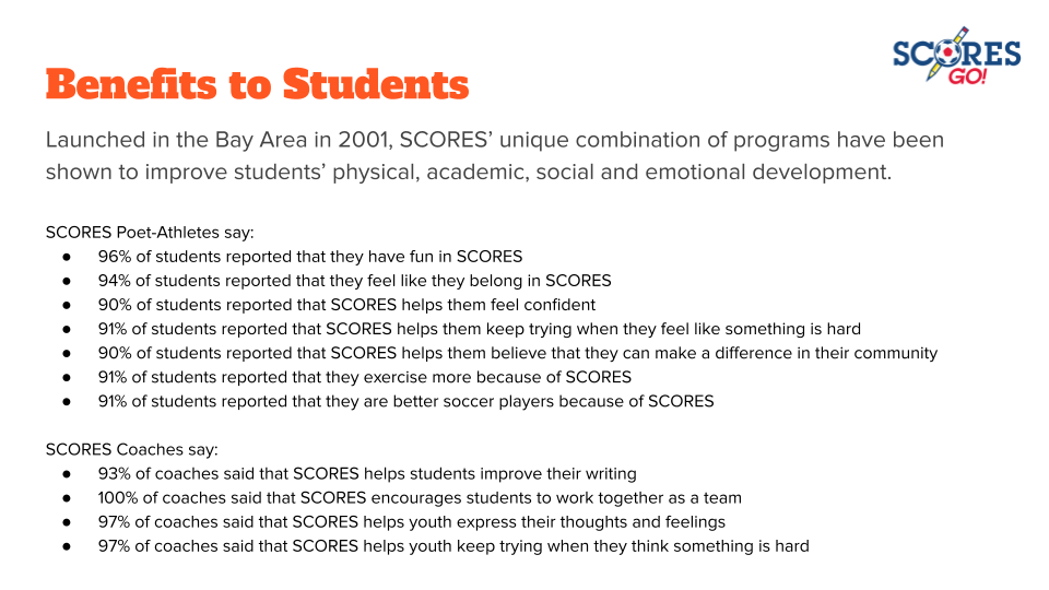 SCORES GO! — SCORES U