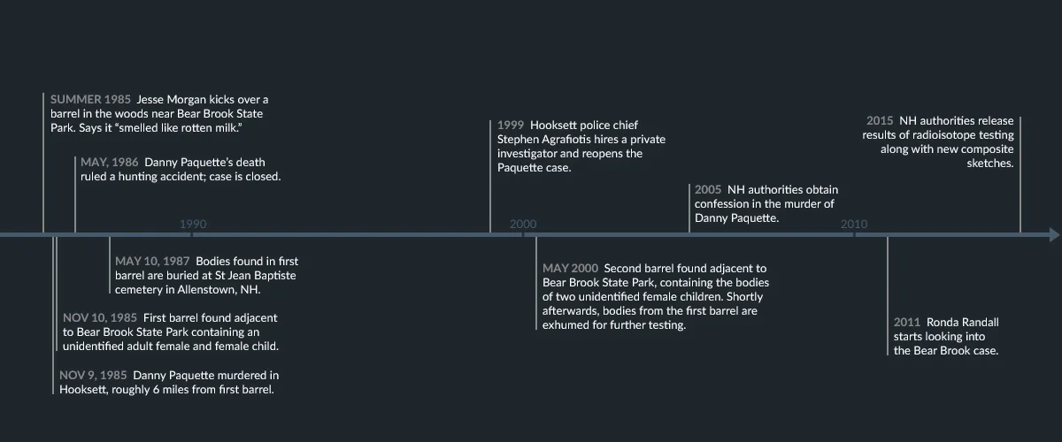 Season One — Bear Brook