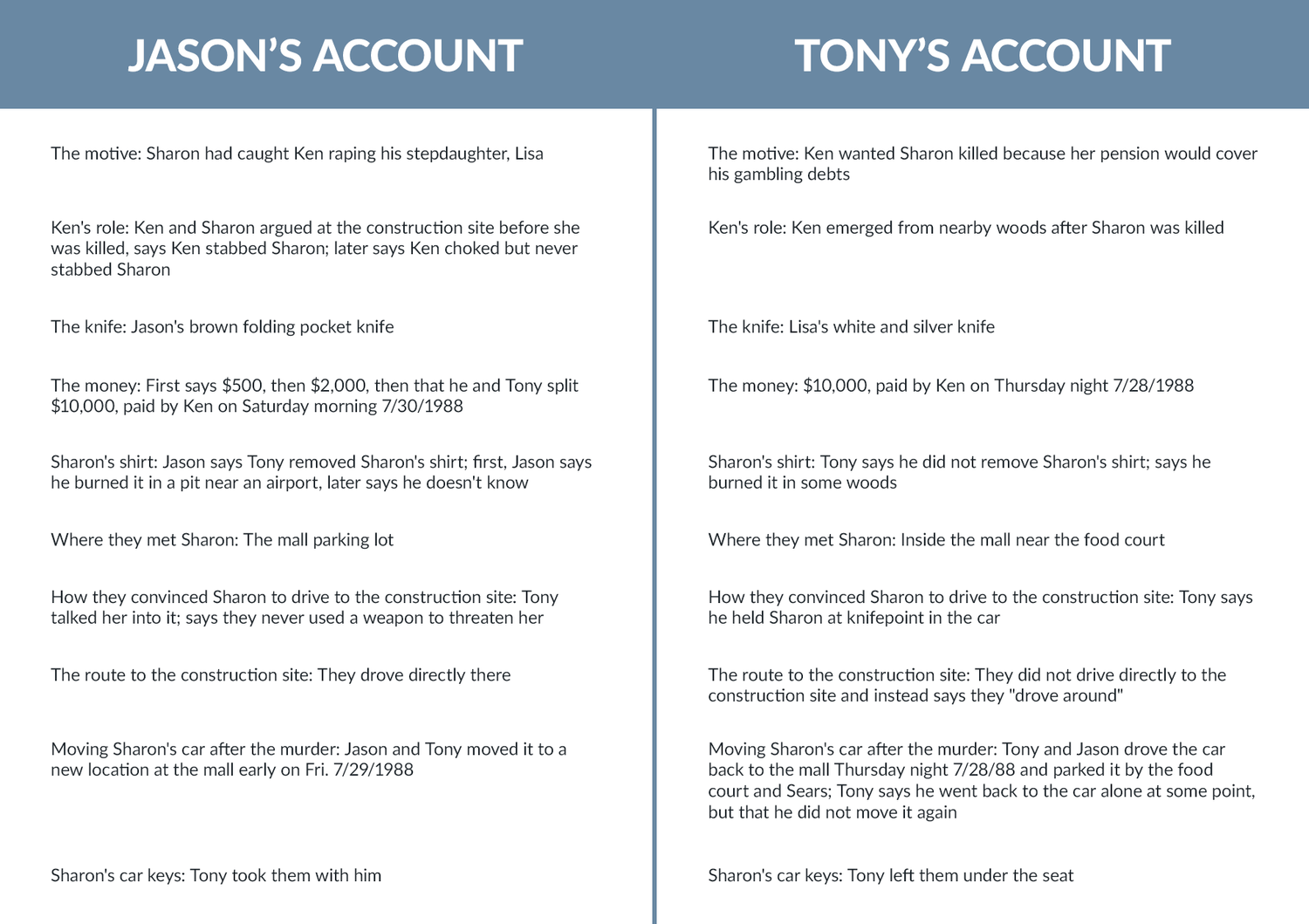 Season Two — Bear Brook