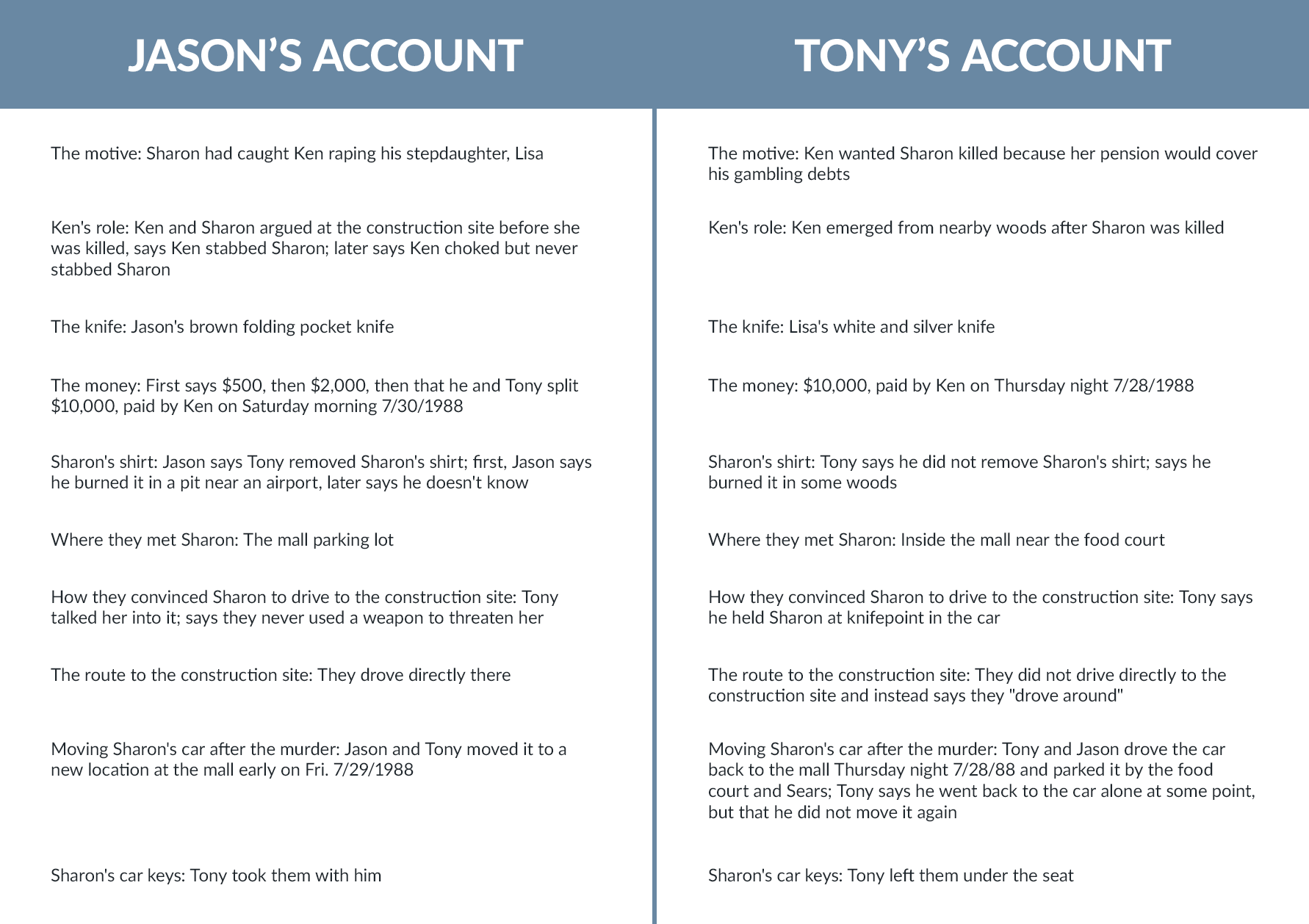 Season Two — Bear Brook