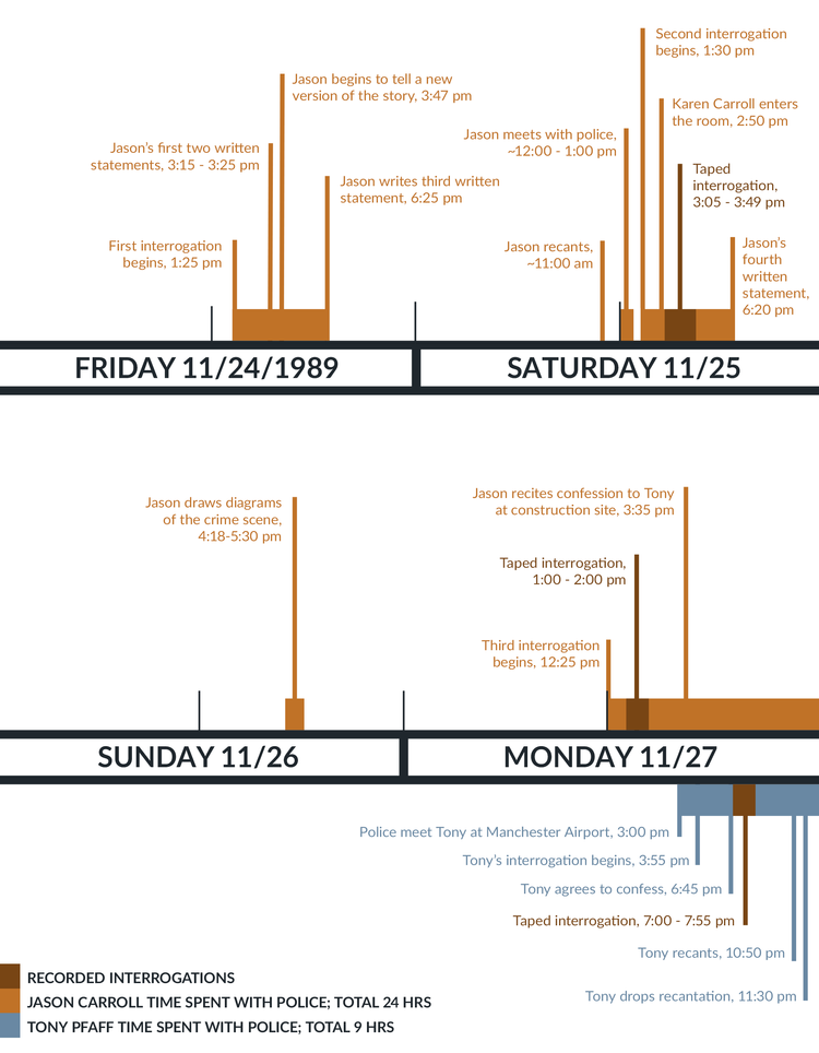 Season Two — Bear Brook