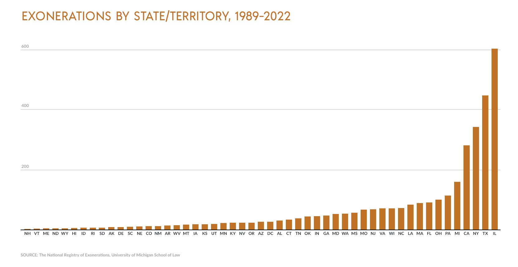 Season Two — Bear Brook