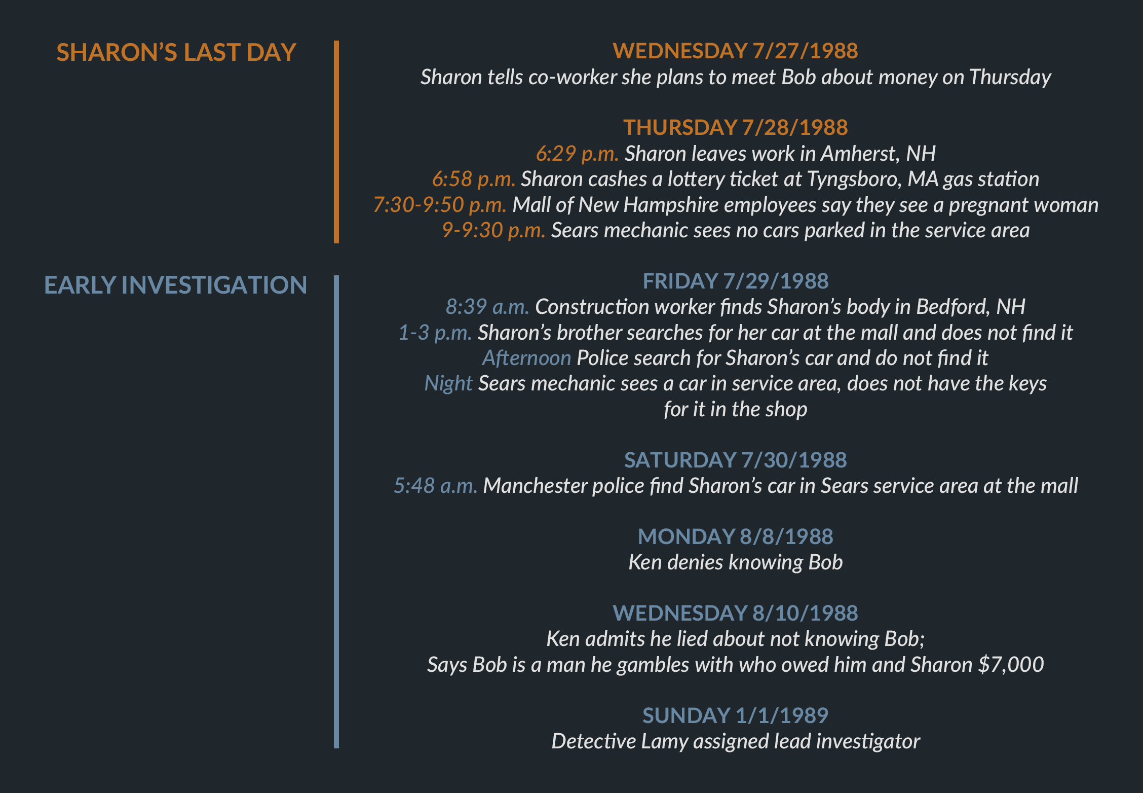 Season Two — Bear Brook