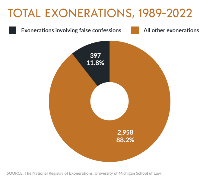 Season Two — Bear Brook
