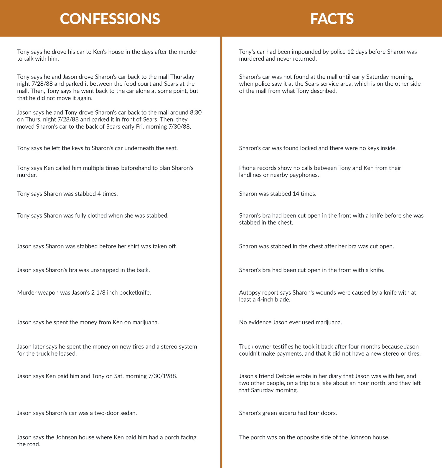 Season Two — Bear Brook