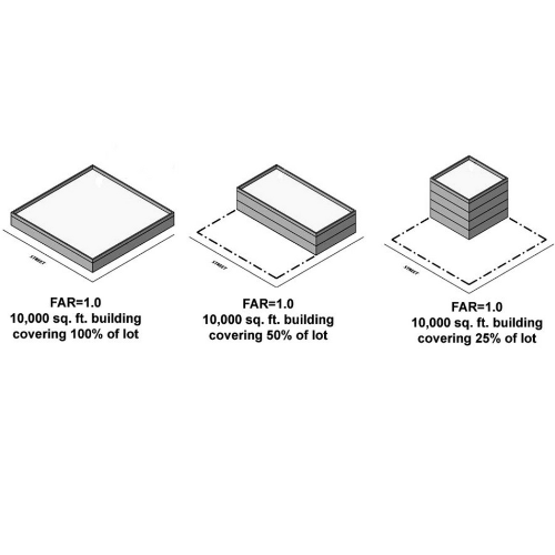 Floor Area Ratio (FAR) — Hogan Architects + Development