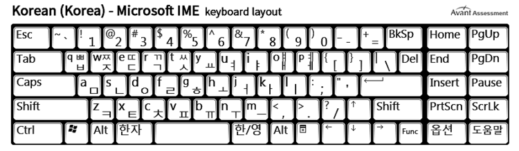 Korean keyboard ime - laptopadams