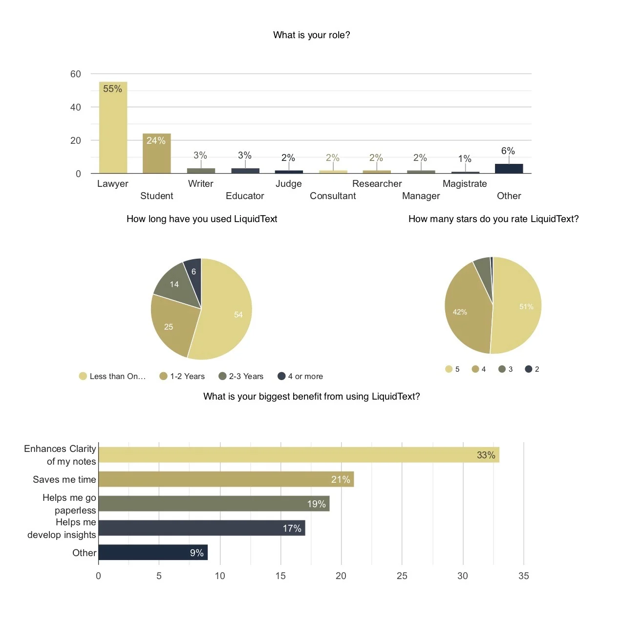 "LiquidText will Forever Change the way you Read and Analyze Legal ...