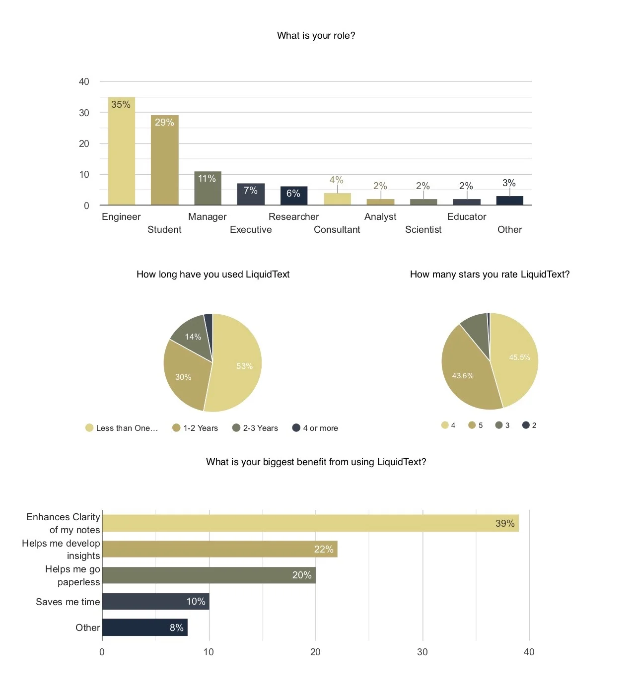 Technical Document Analysis with LiquidText — LiquidText