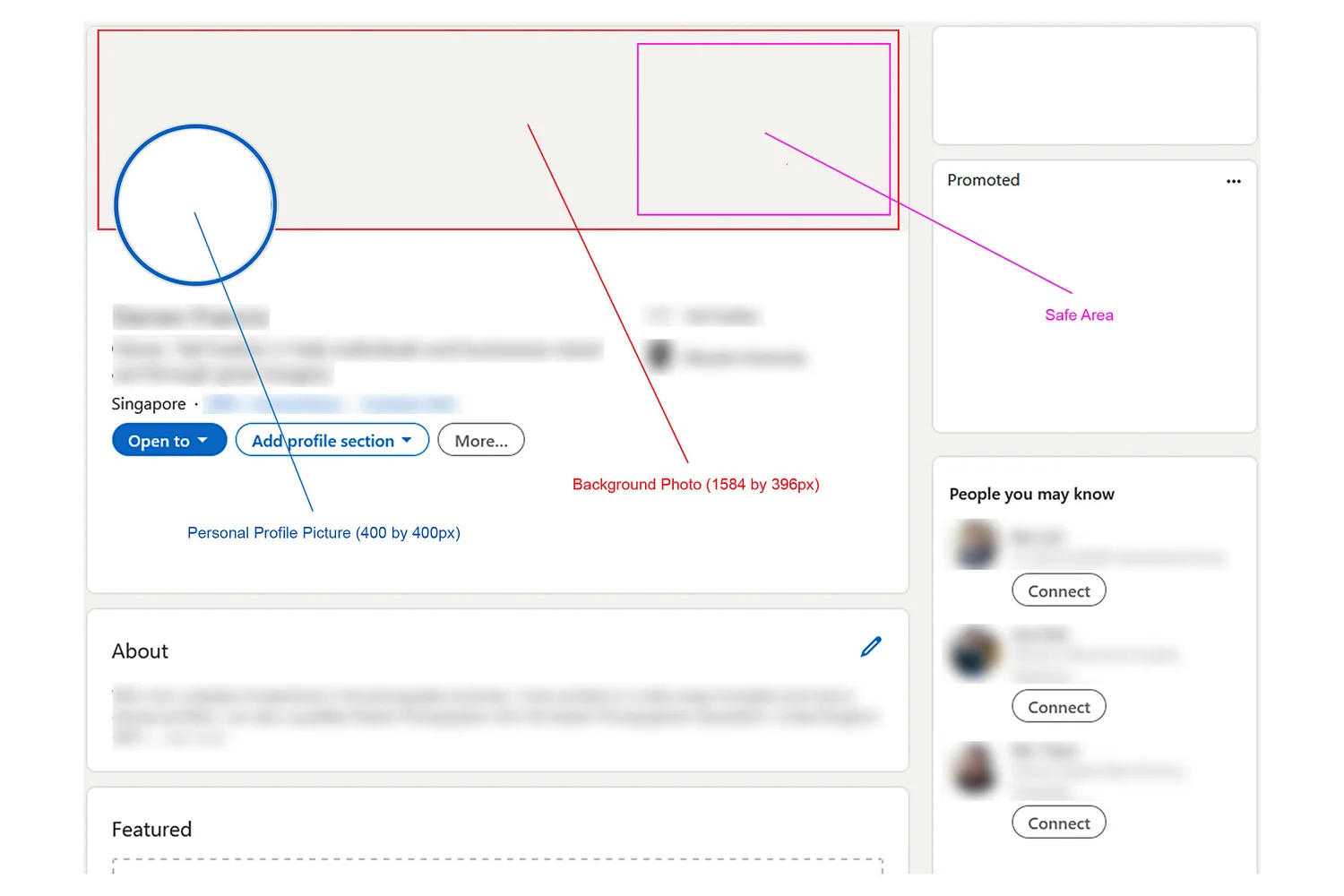 Recommended Dimension for LinkedIn Personal Profile Picture and ...