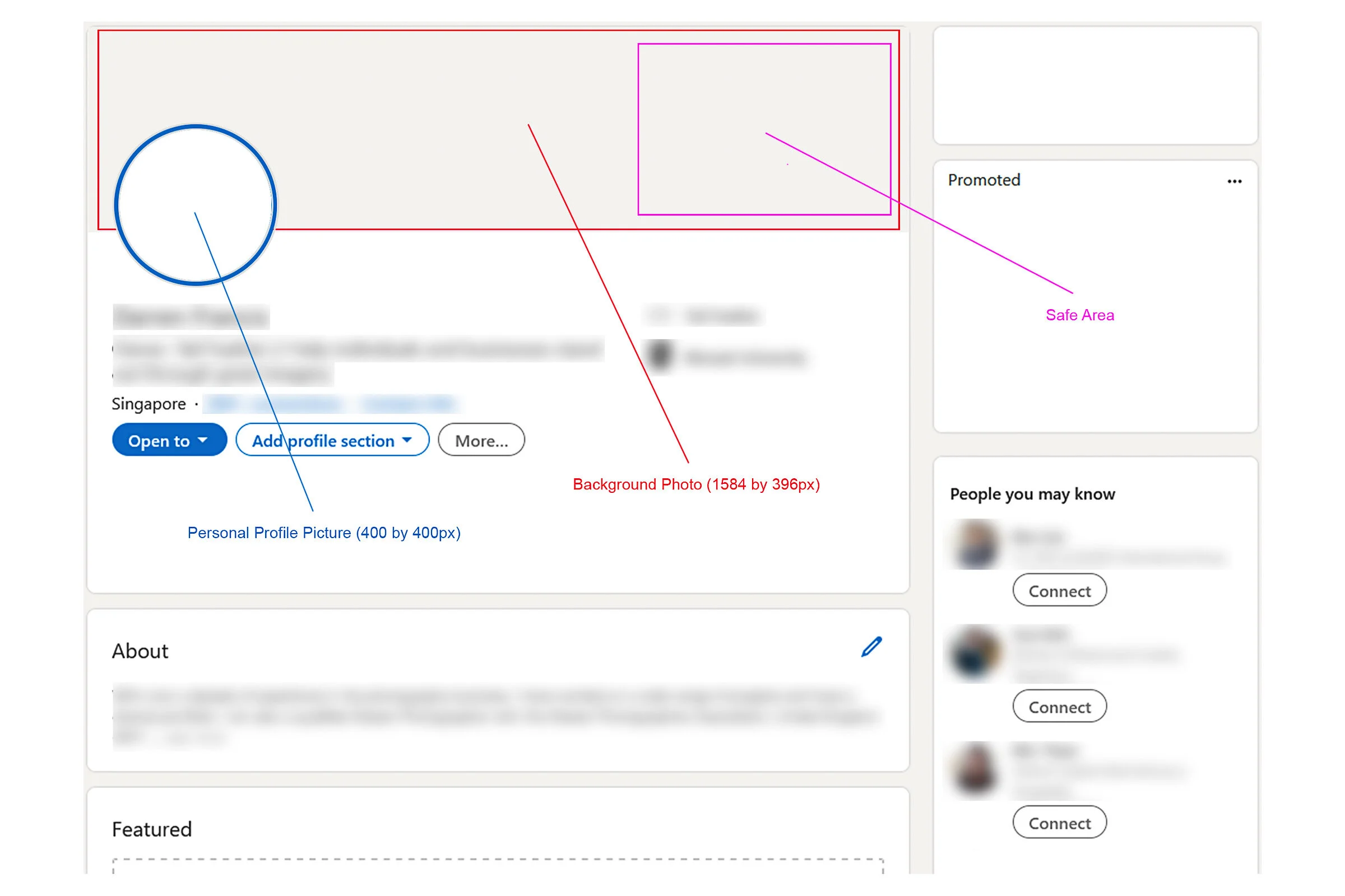Recommended Dimension for LinkedIn Personal Profile Picture and ...