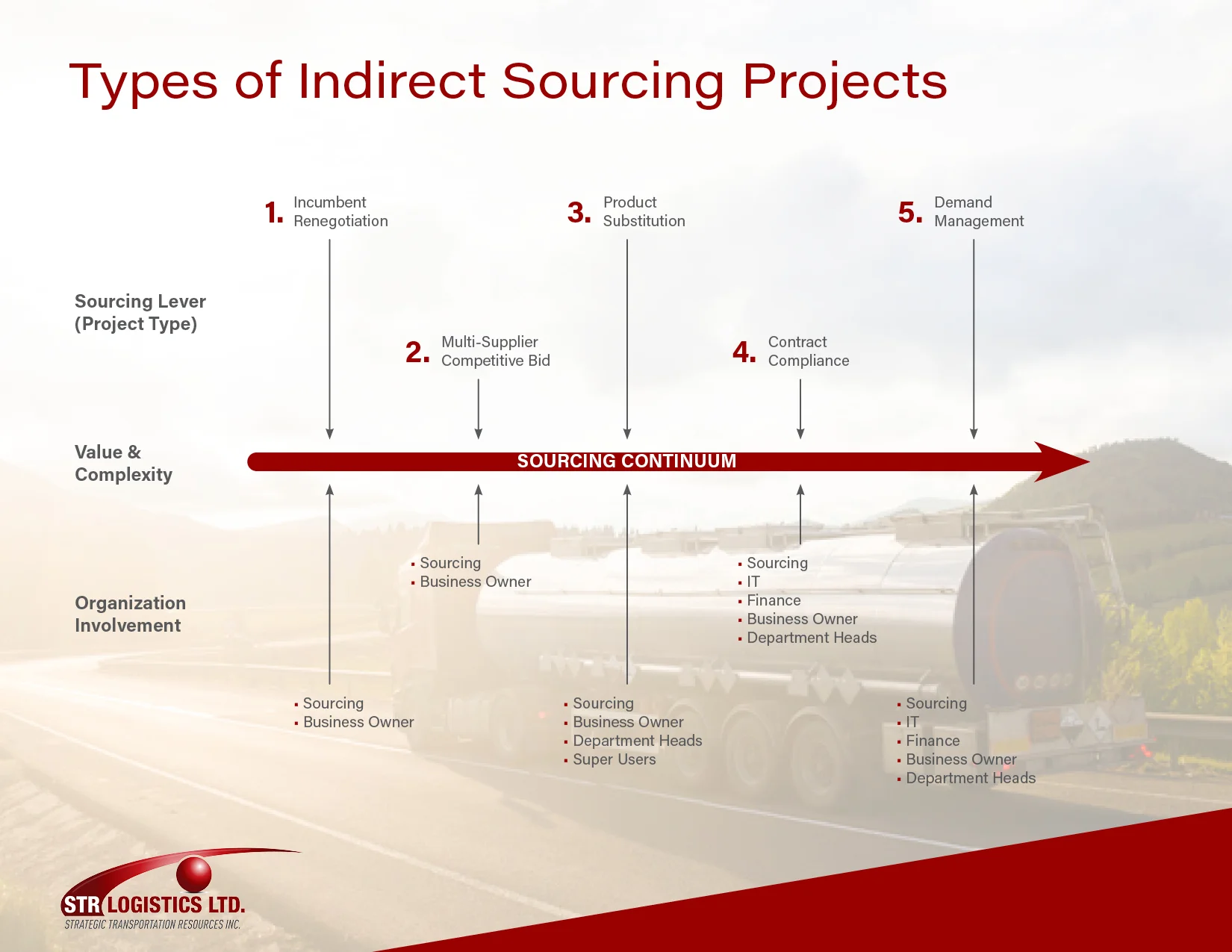 Sourcing Services — STR Logistics Ltd. | Custom Tank Solutions • Tank ...