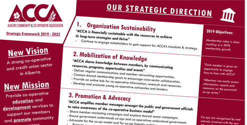 Reports and Plans — ACCA