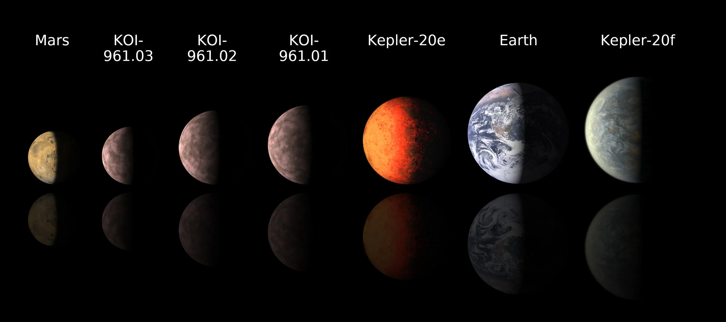 Exoplanet Solar Systems