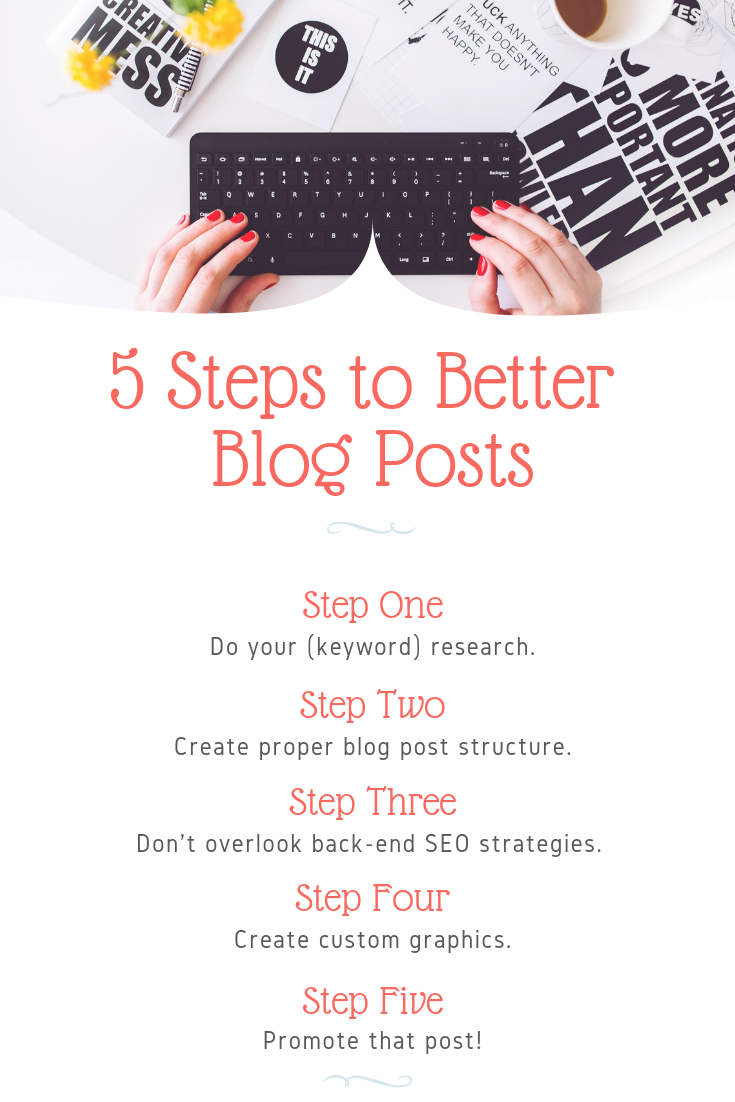 5 Steps to Writing Better Blog Posts (That Drive Traffic) — Elevate ...