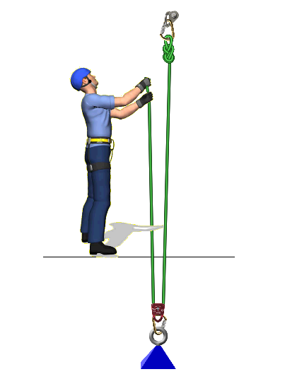 Overview of a simple pulley system — Alpinesavvy
