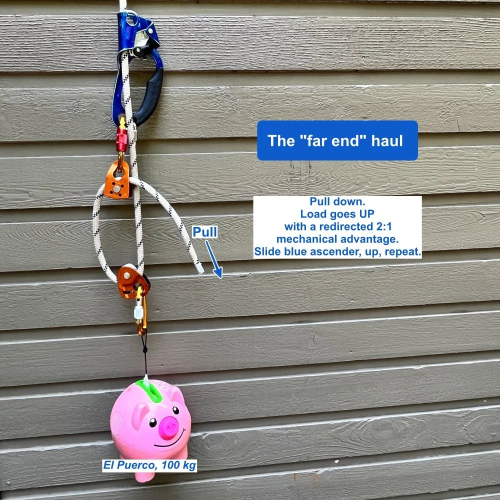 The far end haul, explained — Alpinesavvy