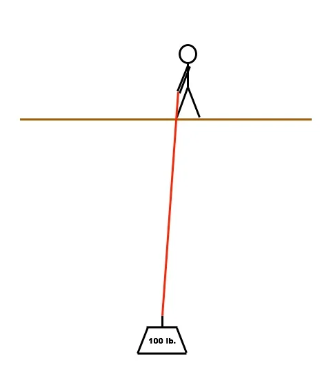 Overview of a simple pulley system — Alpinesavvy