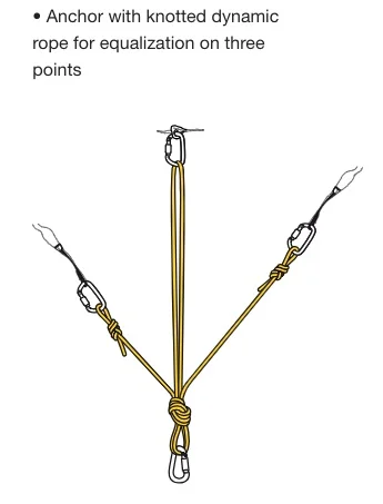 The "bunny ears" cordelette — Alpinesavvy