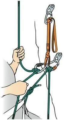 Belaying the leader with a “fixed point” belay — Alpinesavvy