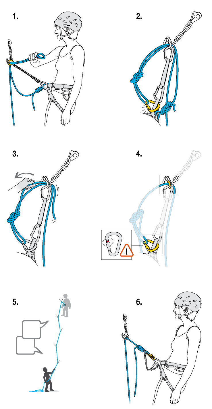 Clean Sport Anchors By Lowering New AAC Guidelines Alpinesavvy