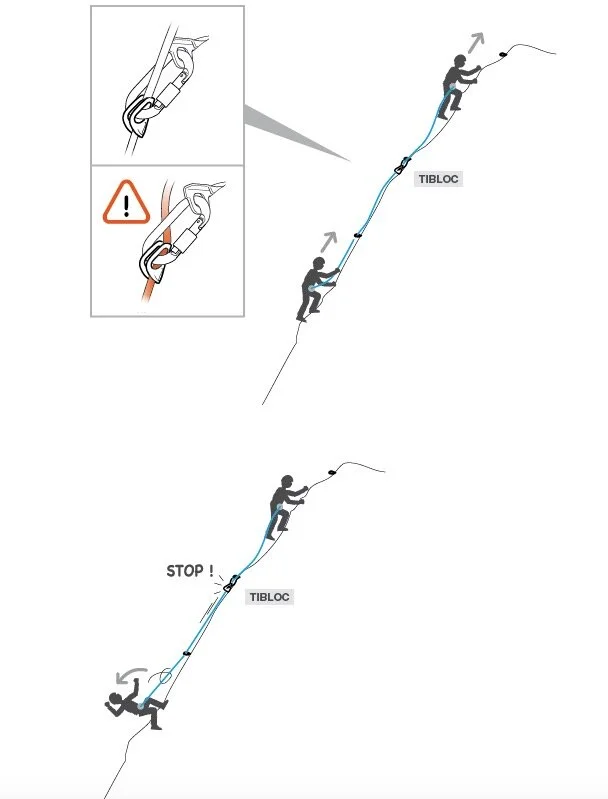 Petzl Tibloc - Everything you need to know — Alpinesavvy