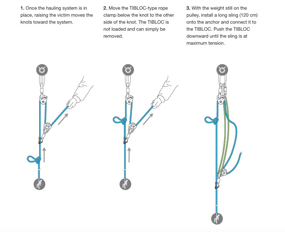 Dealing with brake knots in crevasse rescue — Alpine Savvy