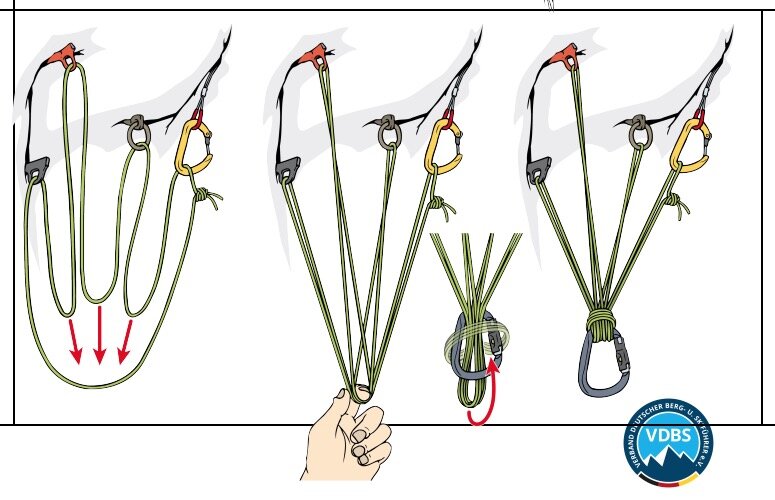 The "open" cordelette — Alpinesavvy