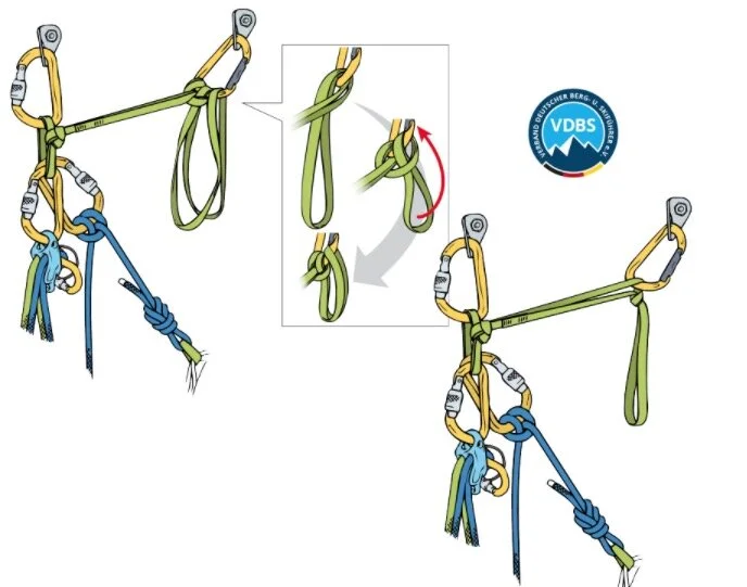 Anchor overview - a German perspective — Alpinesavvy
