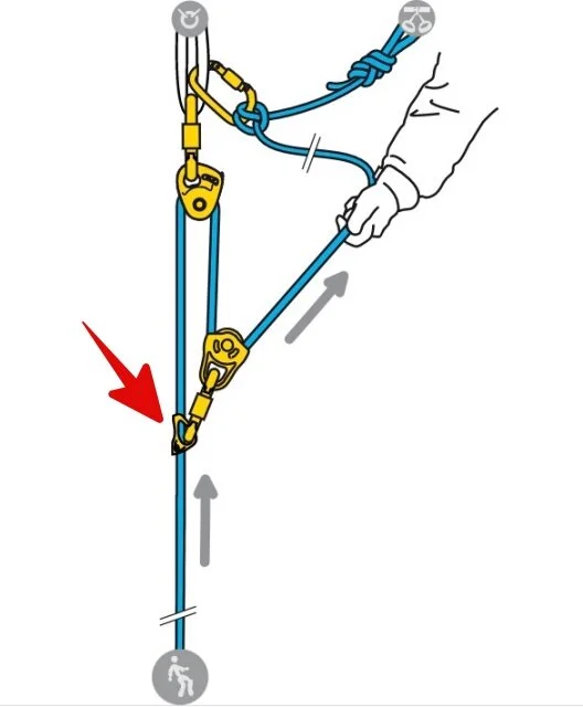 Petzl Tibloc - Everything you need to know — Alpinesavvy