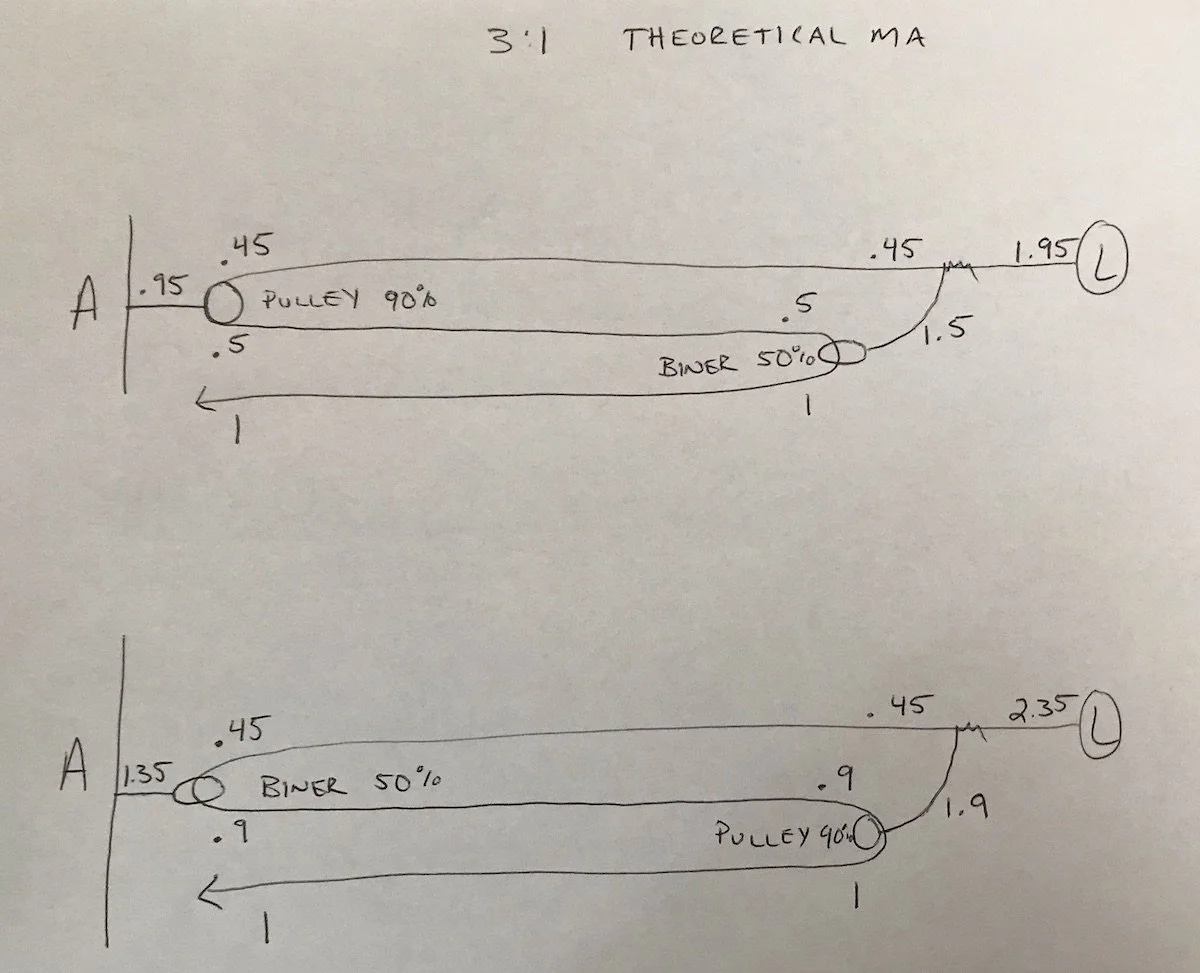 Where to put the pulley? — Alpinesavvy