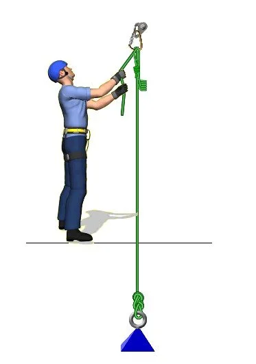 Overview of a simple pulley system — Alpinesavvy