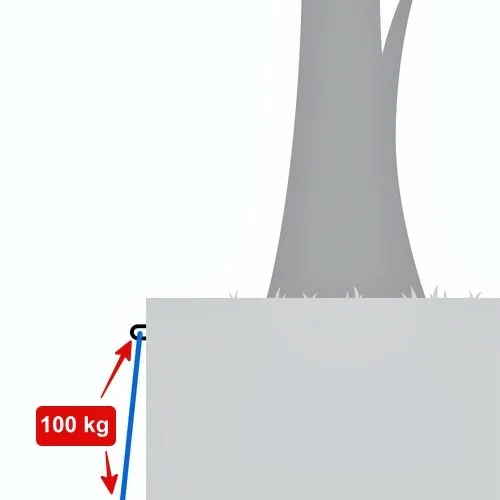 Friction can lower forces on an anchor — Alpinesavvy