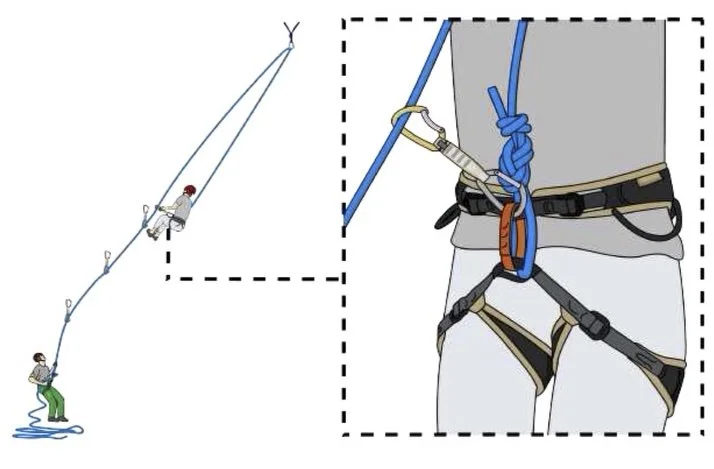 How to (safely) clean an overhanging route — Alpinesavvy