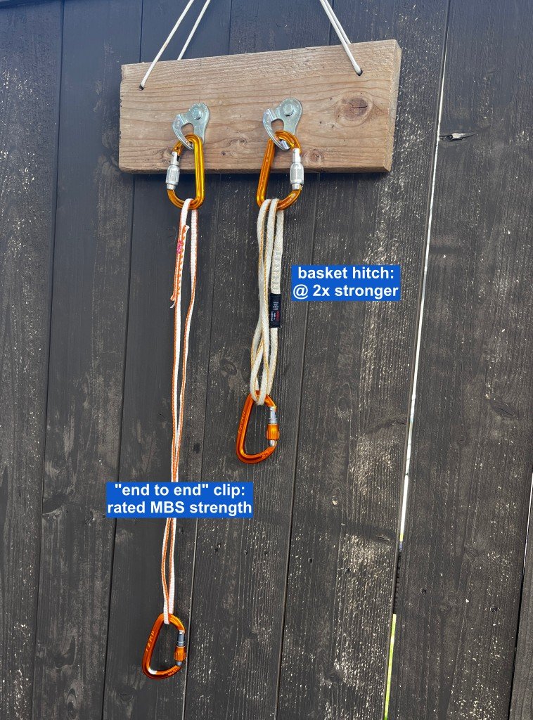 Need a stronger anchor? Try a basket hitch — Alpinesavvy
